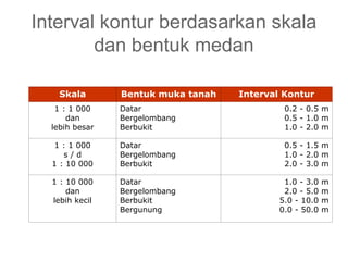 Persiapan Menggambar PETA KONTUR JALAN.ppt