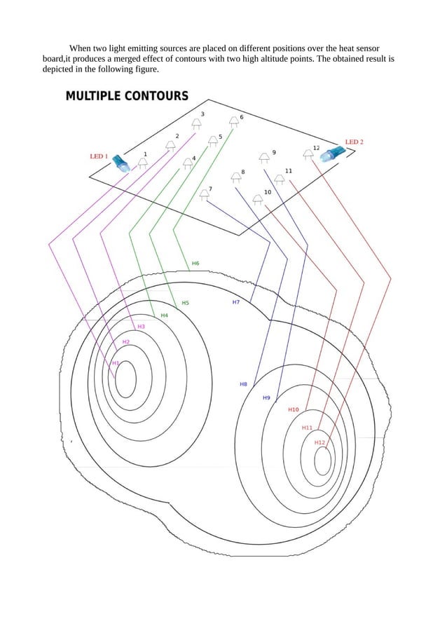 contour analysis and visulaization documetation -1 | PDF
