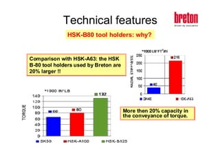 Why the Contourbreton CNC are the BEST | PDF | Technology & Computing
