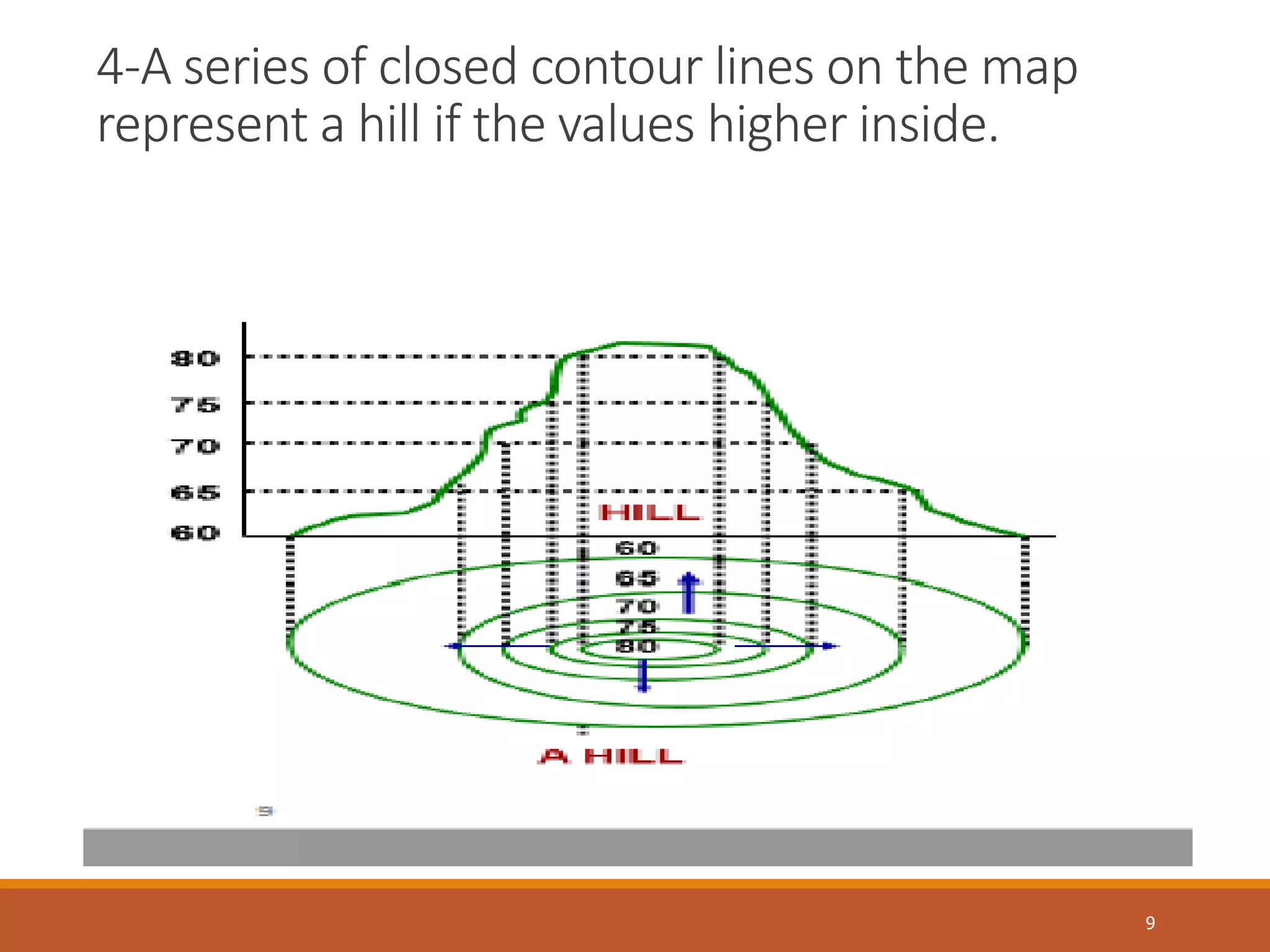 Contour & Contouring Surveying | PDF