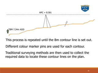 Contour & Contouring Surveying | PDF