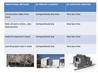 Contour crafting | PPTX