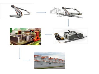 Contour crafting | PPTX