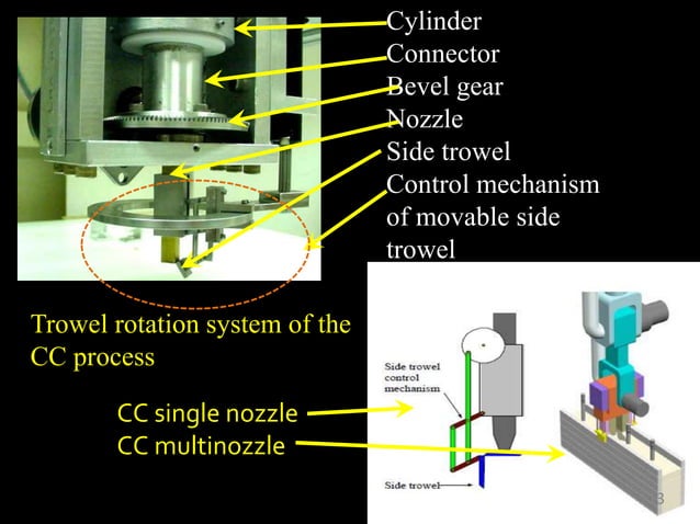 Contour Crafting | PPTX | Arts and Crafts | Hobbies & Interests