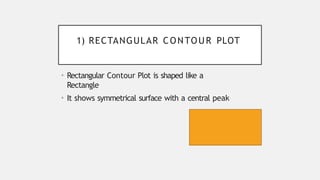 Contour designs & Factorial designhshshhshs.pptx