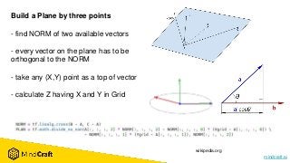 Andy Bosyi: Contour Detection using Differentiable Programming | PPT