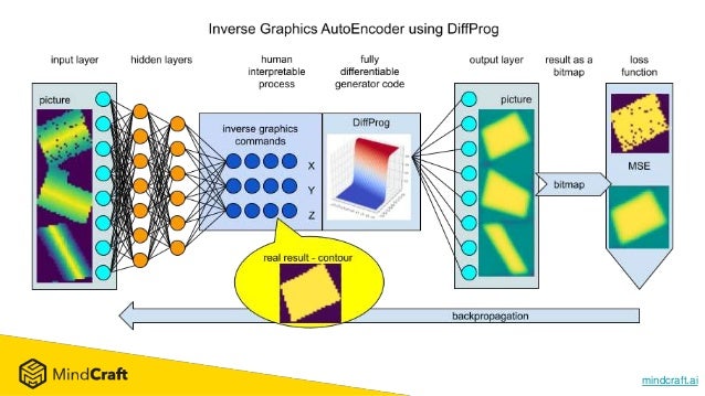 Andy Bosyi: Contour Detection using Differentiable Programming | PPT