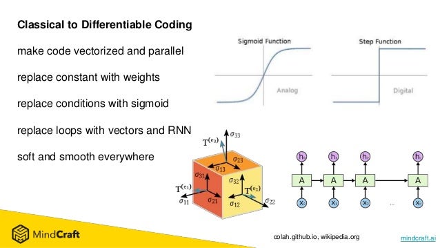 Andy Bosyi: Contour Detection using Differentiable Programming | PPT