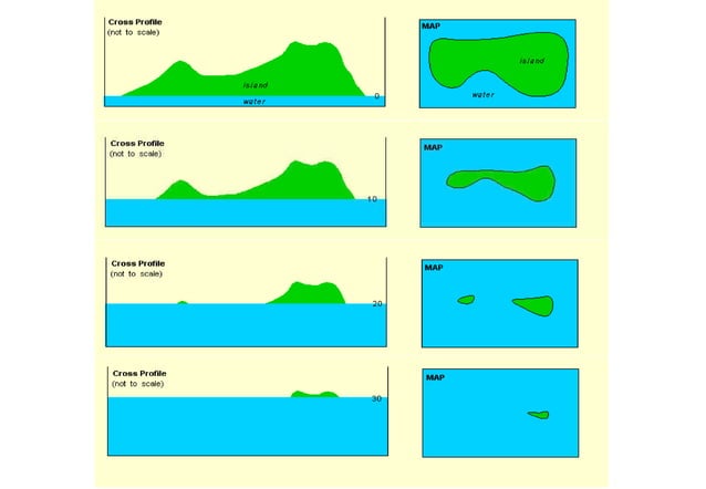Contour diagrams | PPS