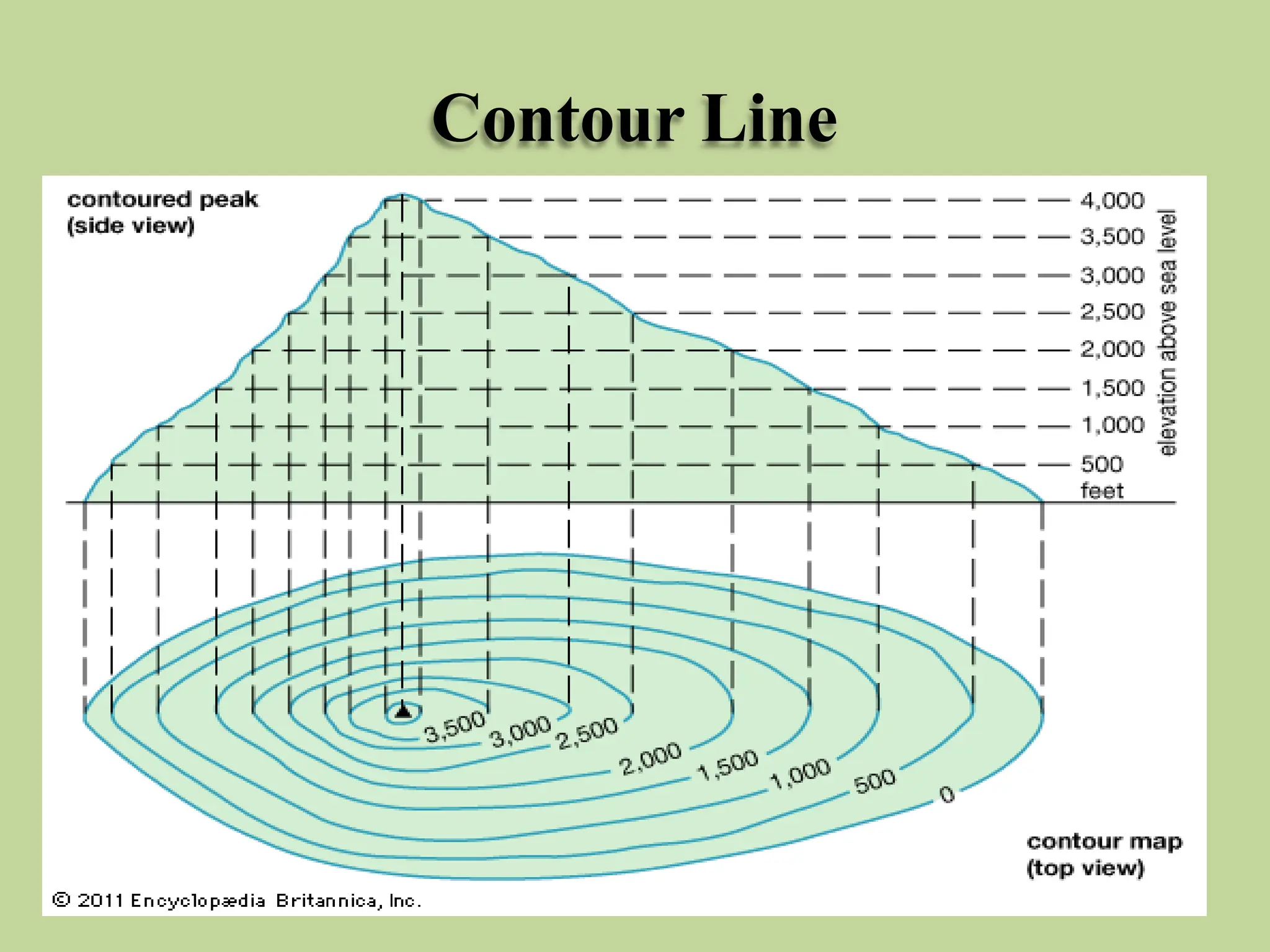contouring Surveying of Civil Engineering.pptx