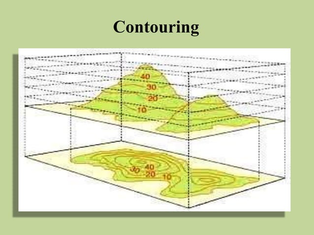 contouring Surveying of Civil Engineering.pptx | Maps & Navigation