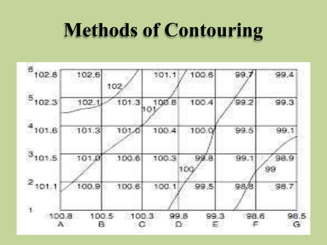 contouring Surveying of Civil Engineering.pptx | Maps & Navigation