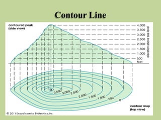 contouring Surveying of Civil Engineering.pptx
