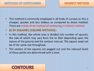 contouring-180417110533.pdf