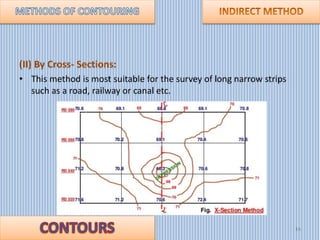 contouring-180417110533.pdf