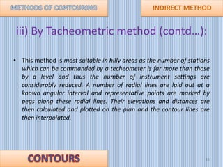 contouring-180417110533.pdf