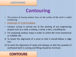 contouring-180417110533.pdf