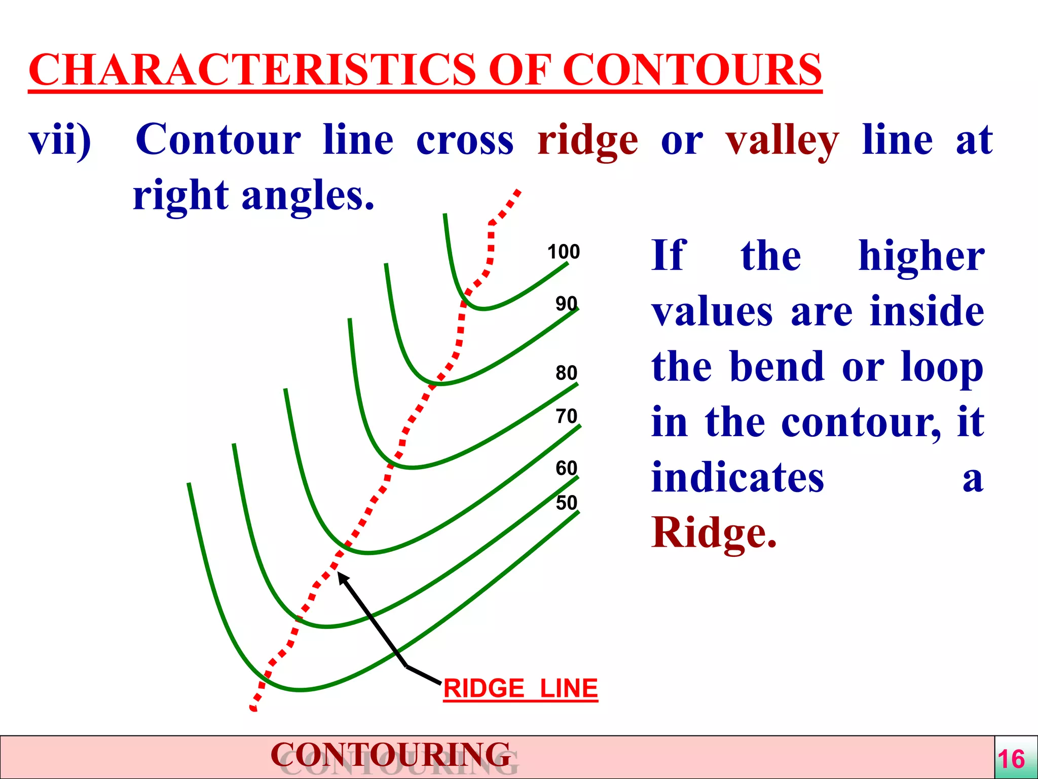 Contouring | PDF