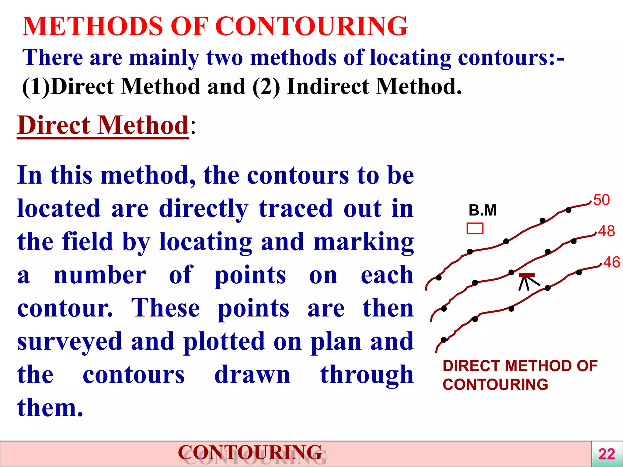 Contouring | PDF