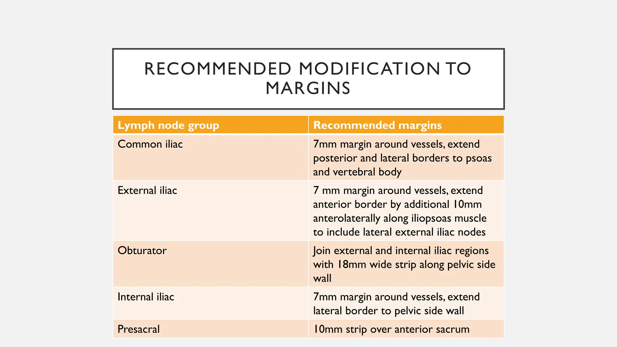 contouring guidelines ca cervix.pdf