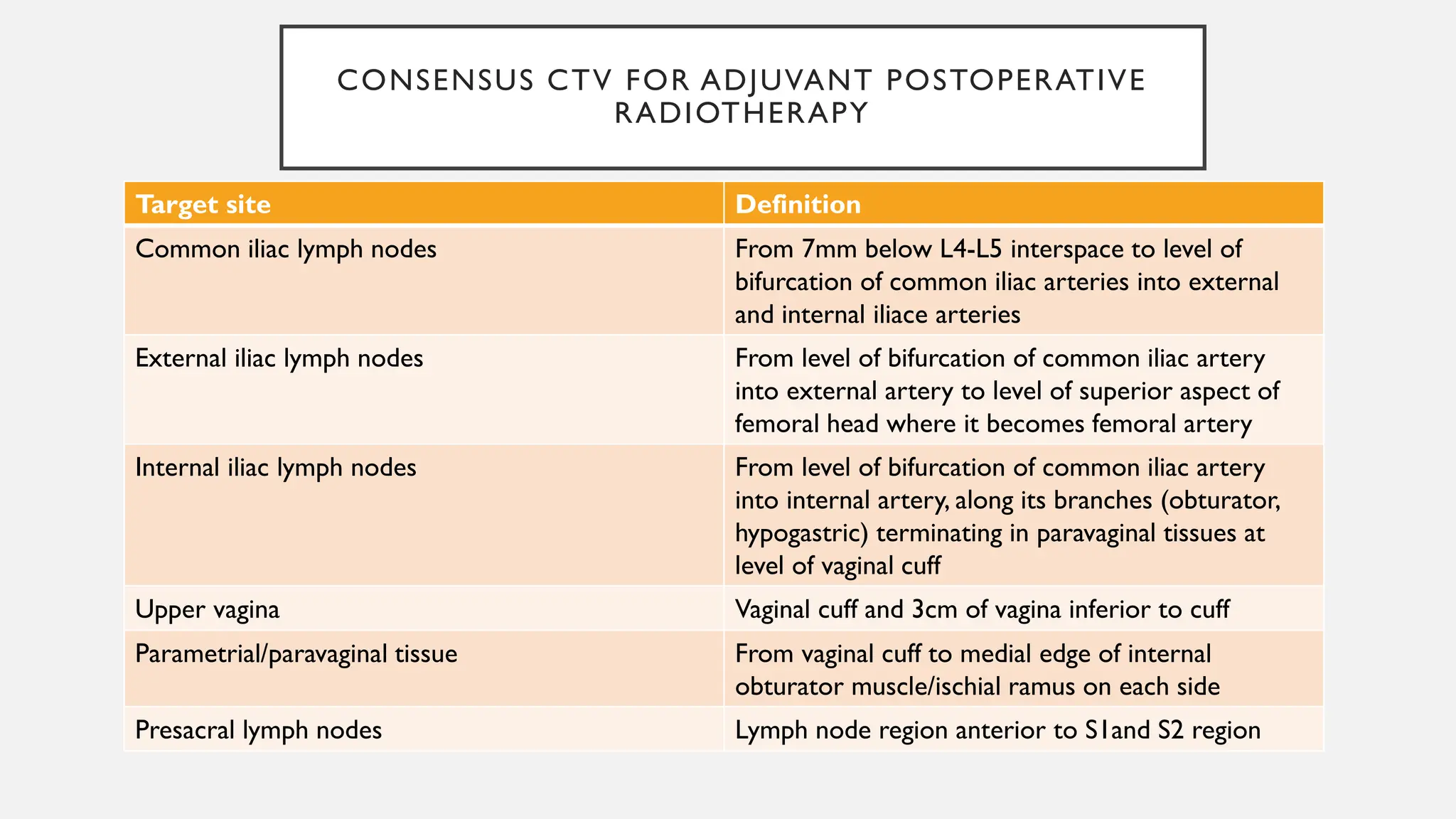 contouring guidelines ca cervix.pdf