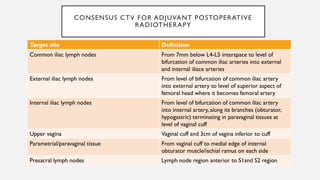 contouring guidelines ca cervix.pdf