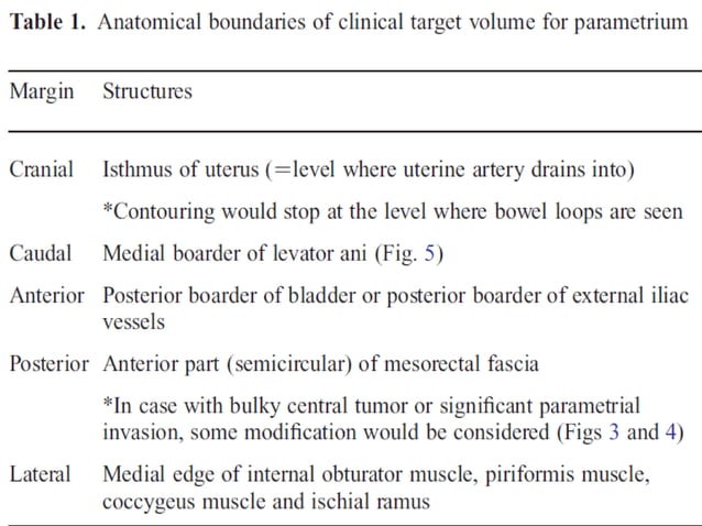 Contouring guidelines of carcinoma cervix | PPT