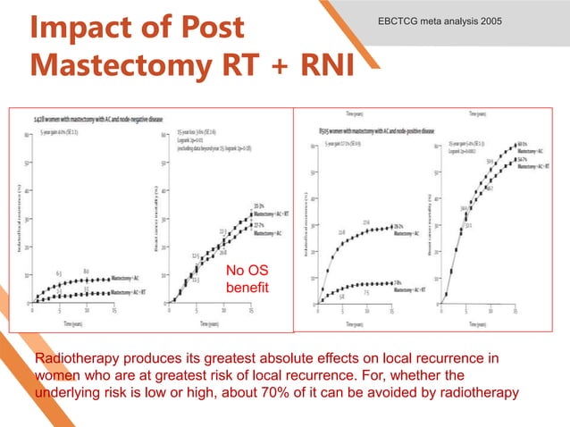 Contouring in breast cancer current practice and future directions ...