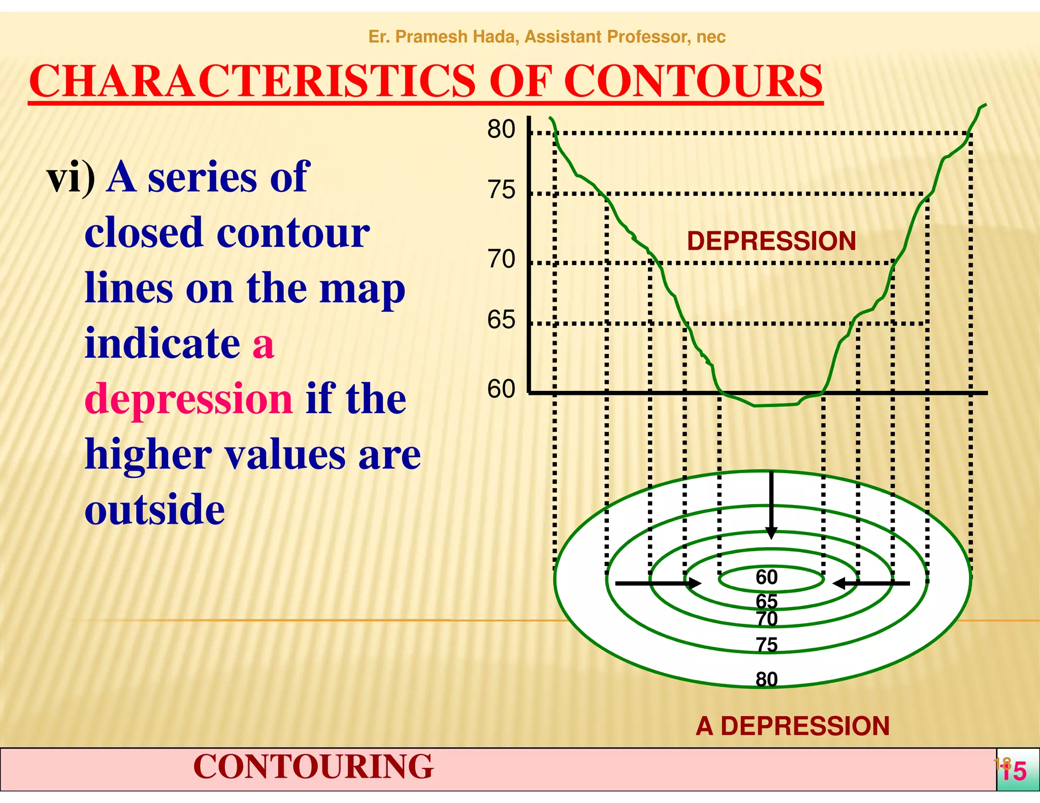 Contouring - Surveying...for civil Engineering and Architecture.. | PDF