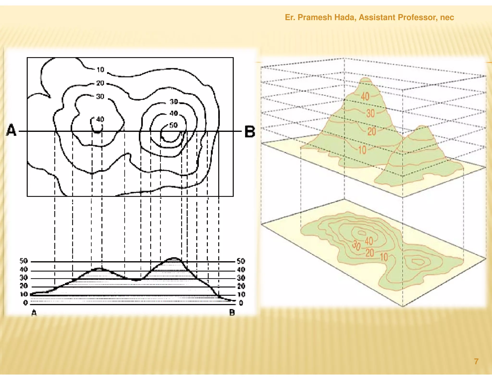 Contouring - Surveying...for civil Engineering and Architecture.. | PDF