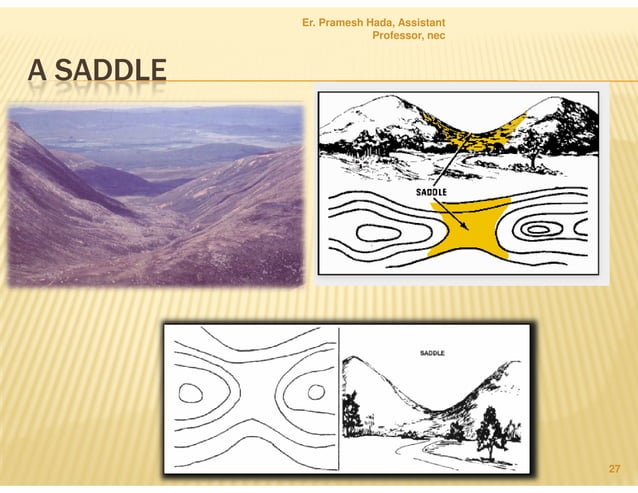 Contouring - Surveying...for civil Engineering and Architecture.. | PPT
