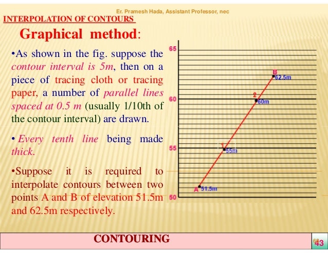 Contouring - Surveying...for civil Engineering and Architecture..