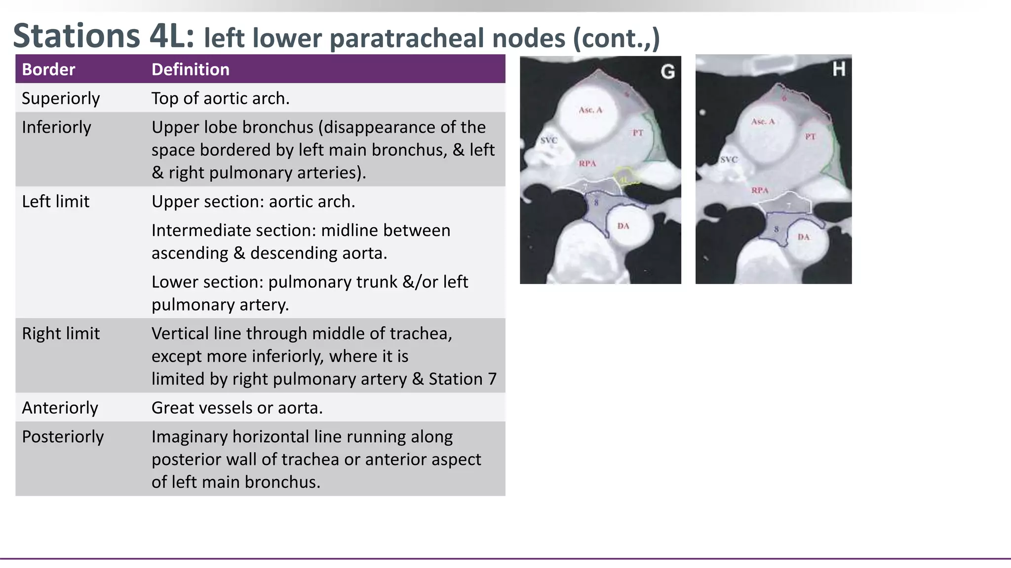 Contouring of CTV lymph nodes in NSCLC (Part I) | PPTX