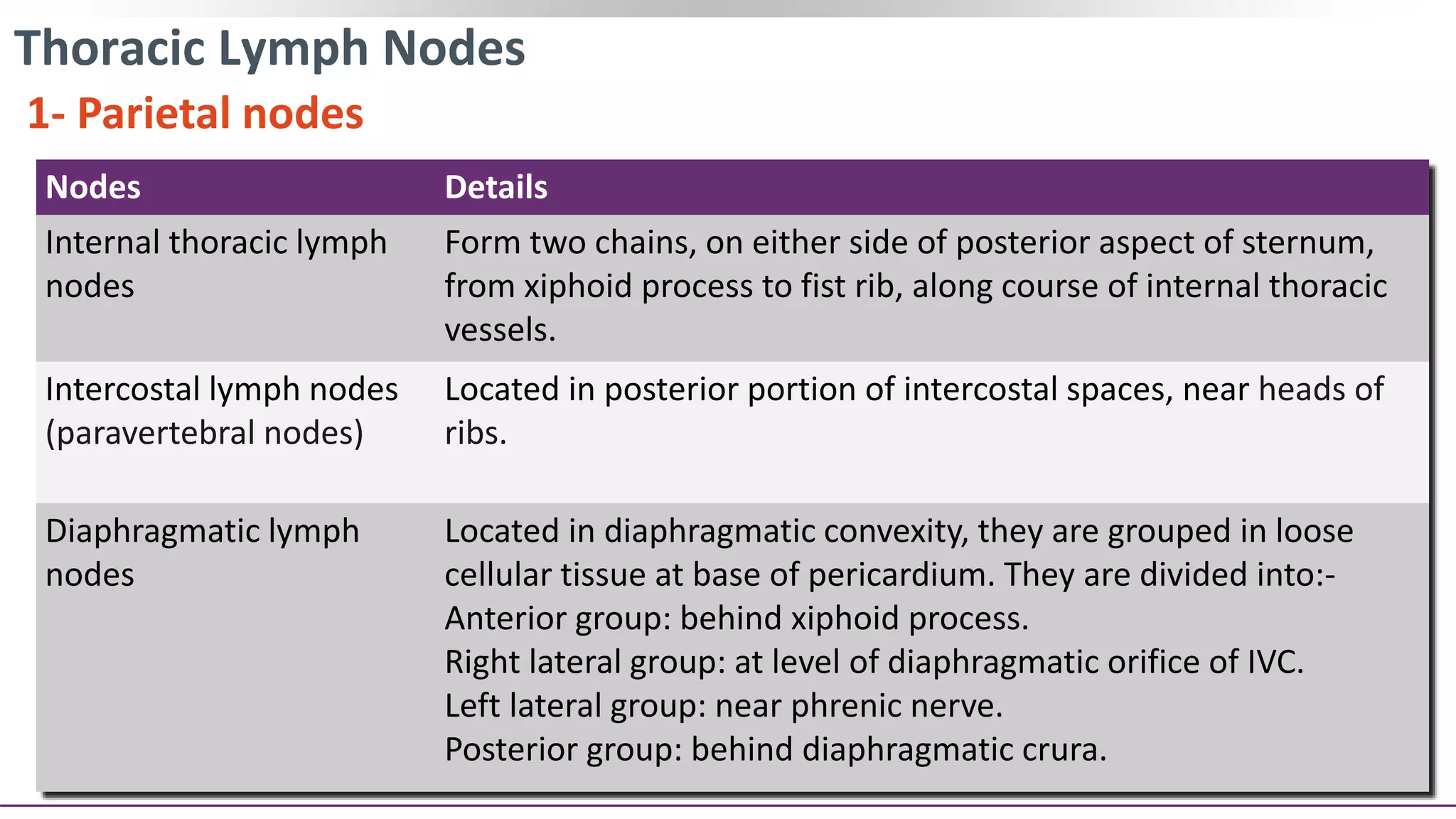 Contouring of CTV lymph nodes in NSCLC (Part I) | PPTX