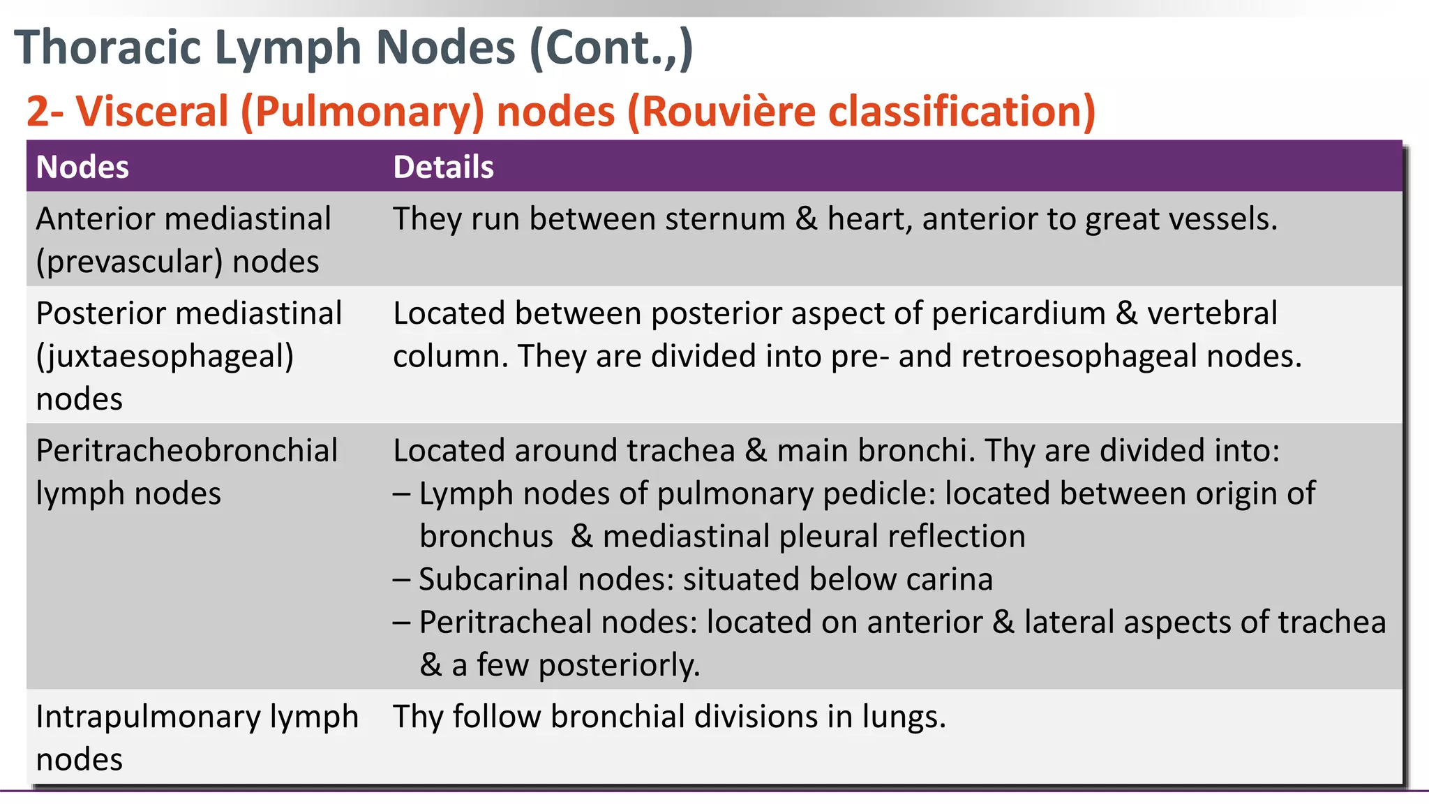 Contouring of CTV lymph nodes in NSCLC (Part I) | PPTX