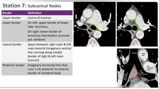 Contouring of CTV Lymph nodes in NSCLC (Part III) | PPTX