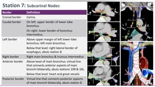 Contouring of CTV Lymph nodes in NSCLC (Part III) | PPTX