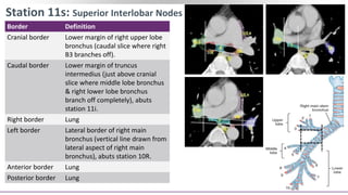 Contouring of CTV Lymph nodes in NSCLC (Part III) | PPTX