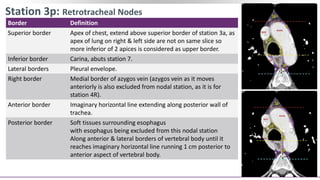 Contouring of CTV Lymph nodes in NSCLC (Part III) | PPTX