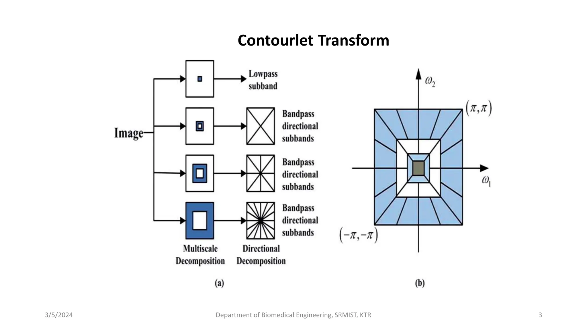 Edge detection Contourlet transform techniques.pptx