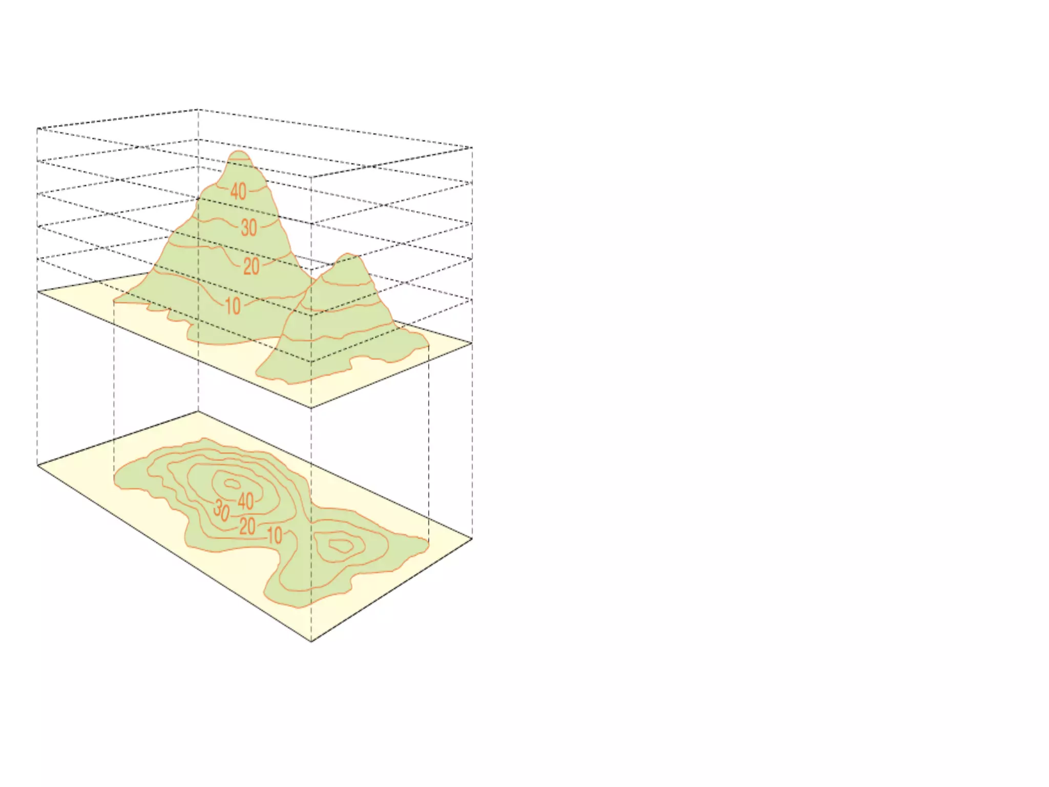 Contour Lines | PDF