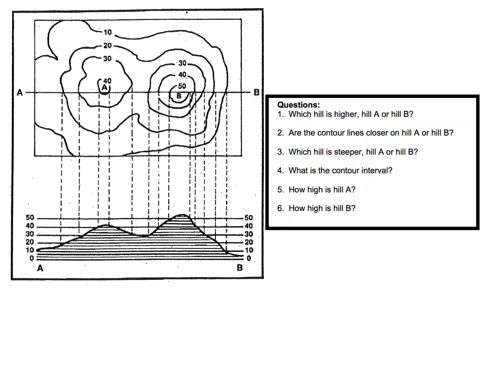 Contour Lines | PDF