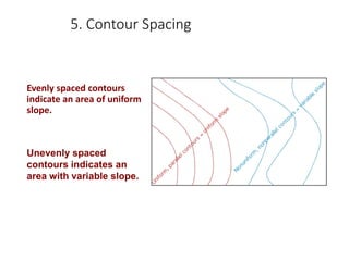 Contouring | PDF
