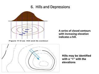 Contouring | PDF