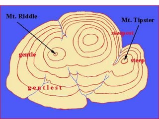 Contour maps powerpoint | PPTX