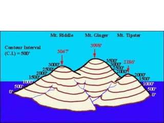 Contour maps powerpoint | PPTX
