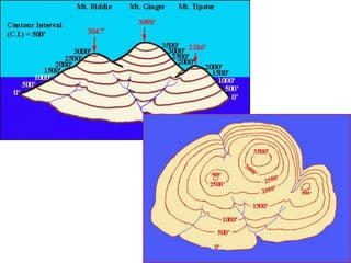Contour maps powerpoint | PPTX