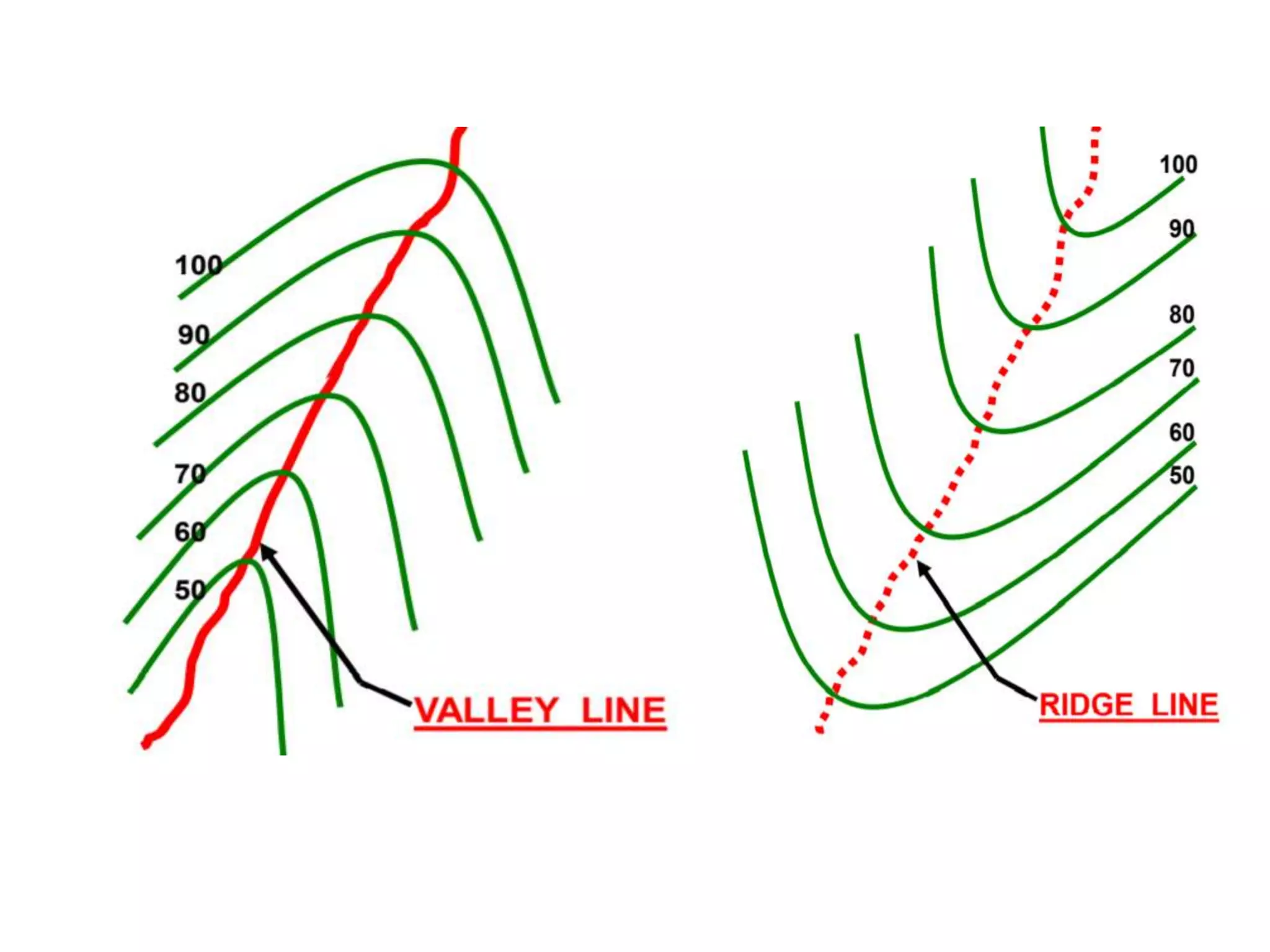 Contour maps: preparation and understanding. | PPTX