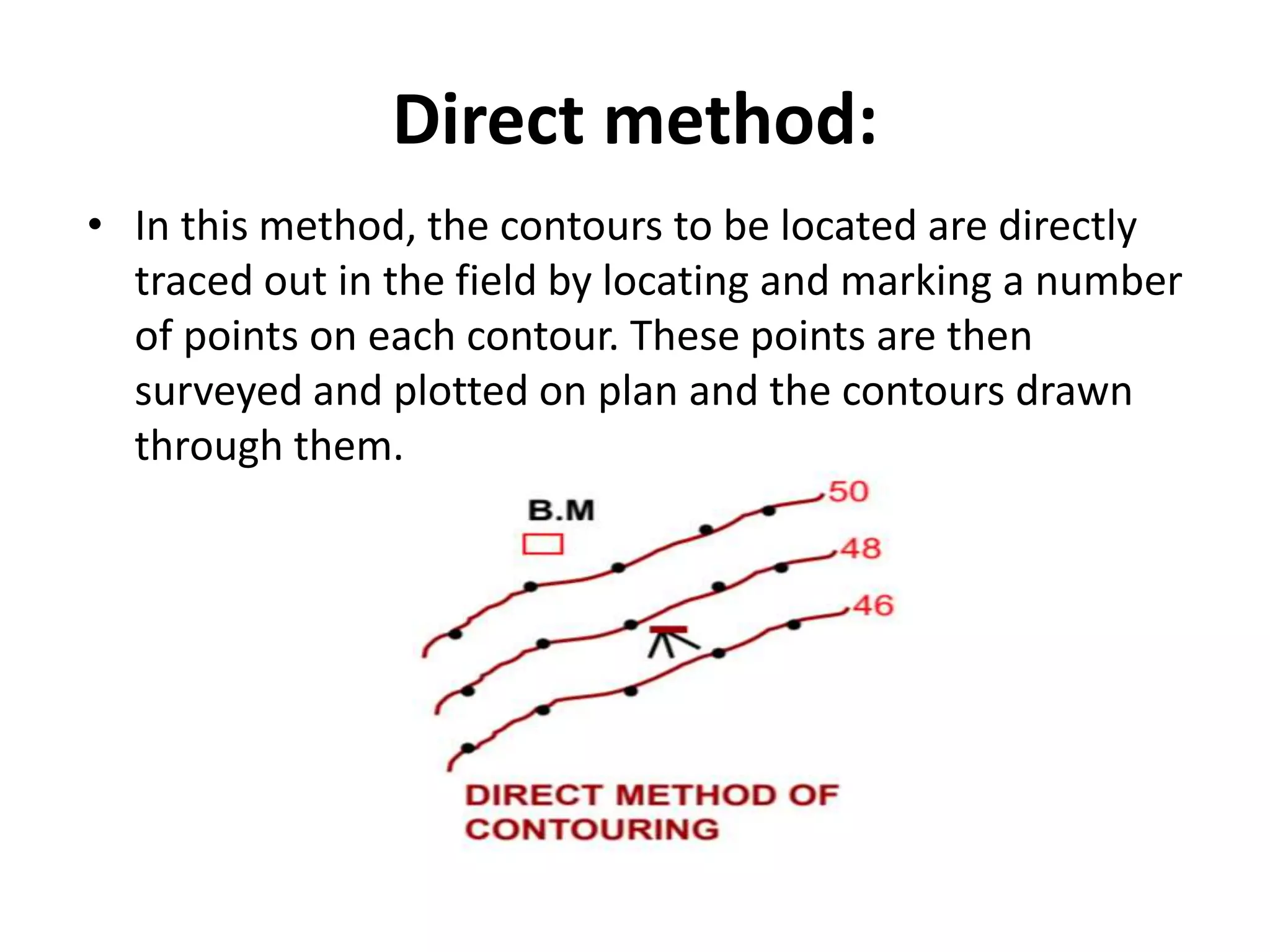 Contour maps: preparation and understanding. | PPTX