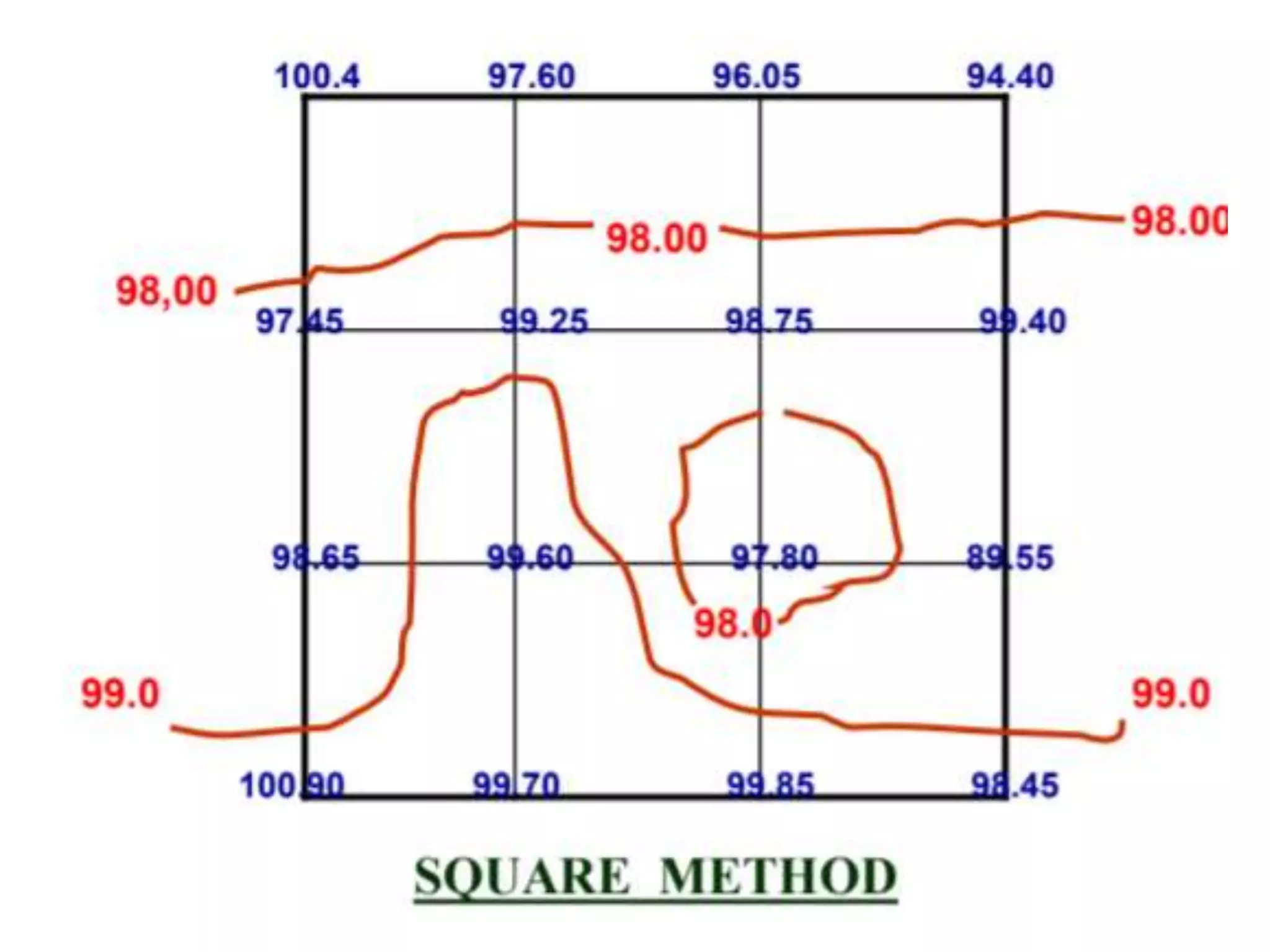 Contour maps: preparation and understanding. | PPTX
